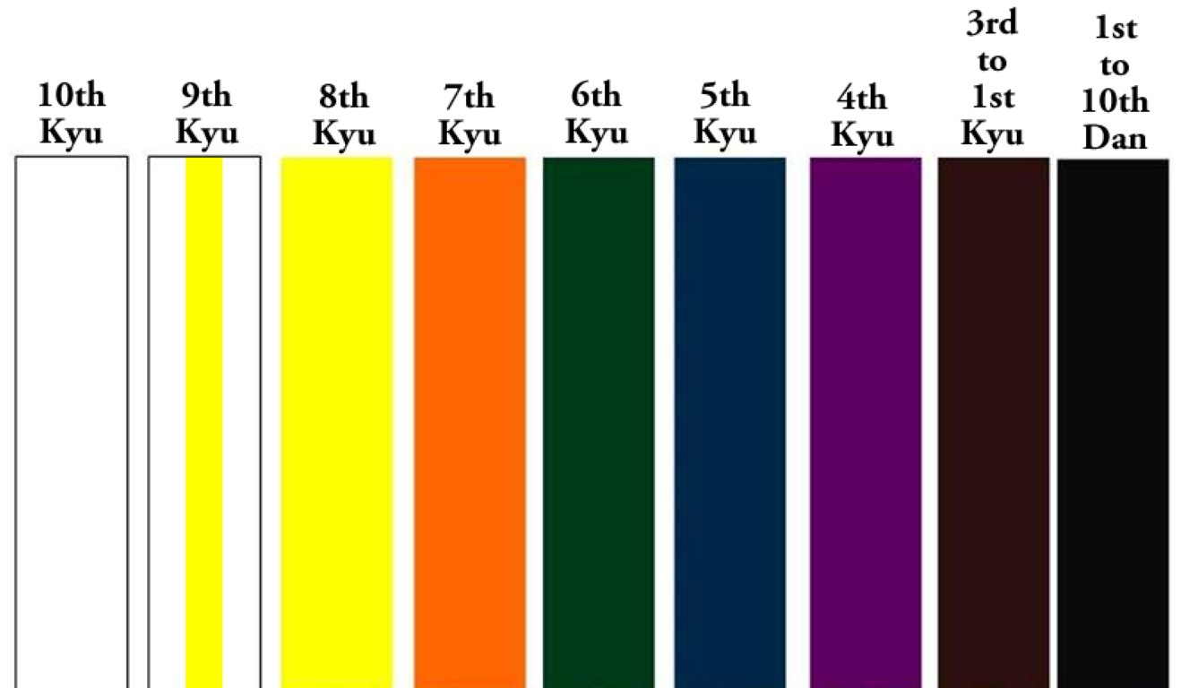 The Makiwara Post Karate Belts What Are They Good For Northern
